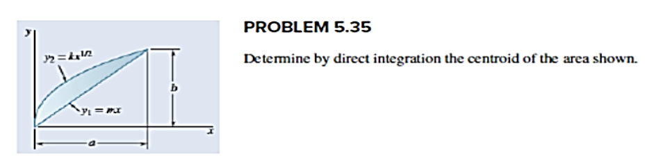Solved PROBLEM 5.35 Determine by direct integration the | Chegg.com