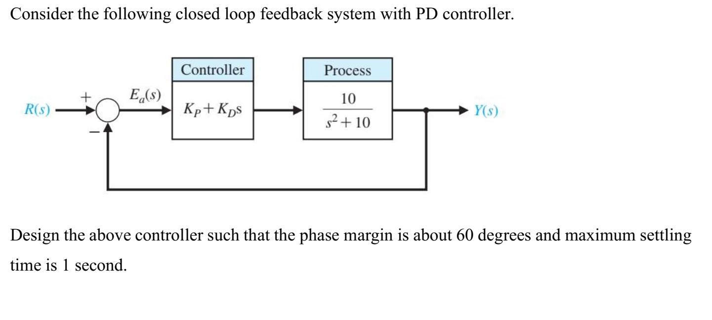 Solved Consider the following closed loop feedback system | Chegg.com