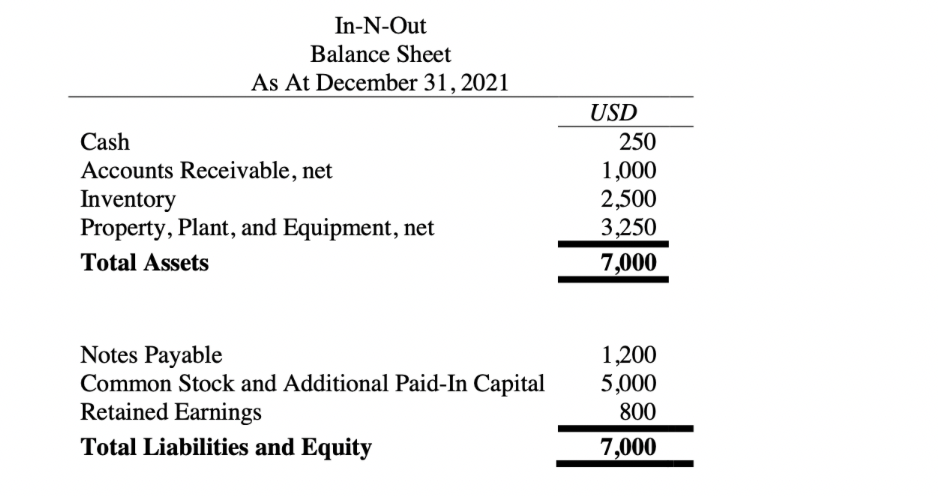 Last summer, Anonymous worked as an accounting intern | Chegg.com