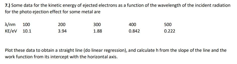 Solved Some data for the kinetic energy of ejected electrons | Chegg.com