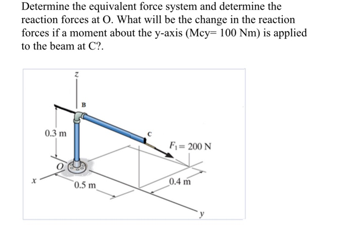 Solved Determine the equivalent force system and determine | Chegg.com