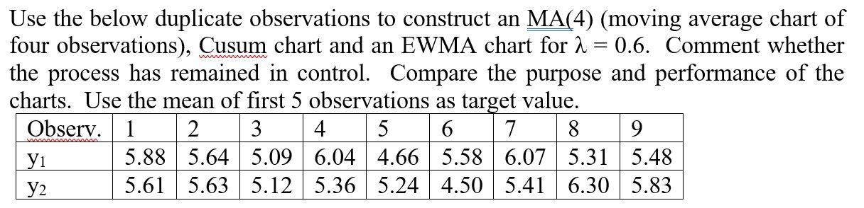 Solved Q.6 Use the below duplicate observations to construct | Chegg.com