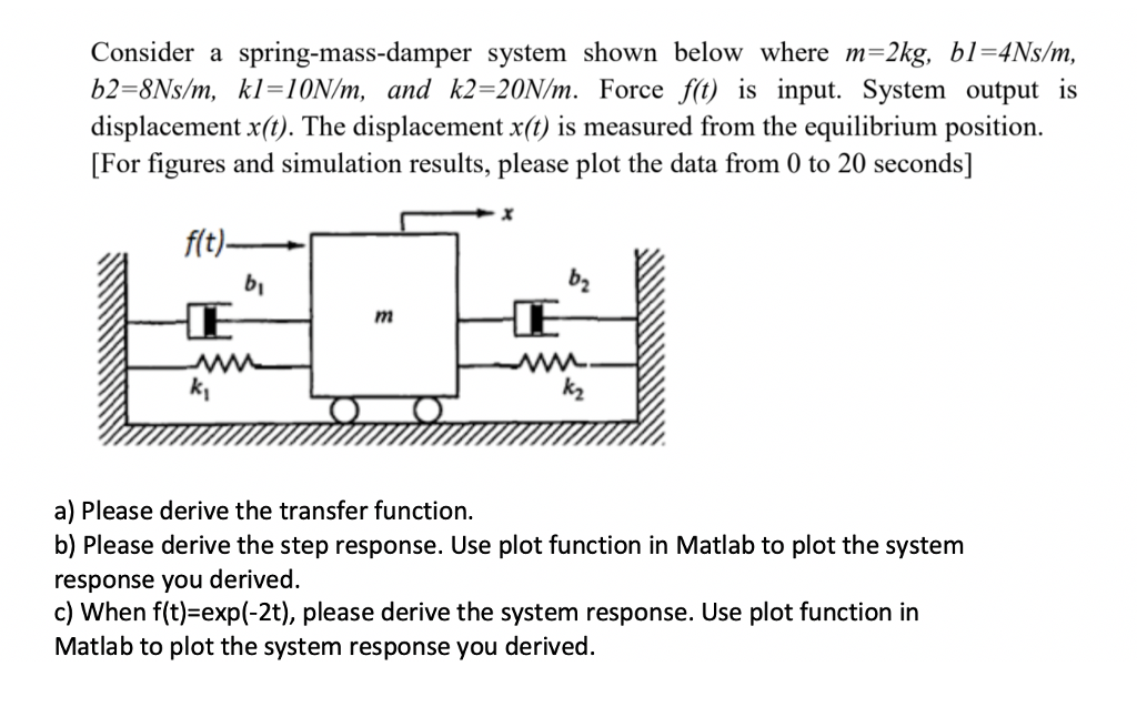 Solved Consider a spring-mass-damper system shown below | Chegg.com