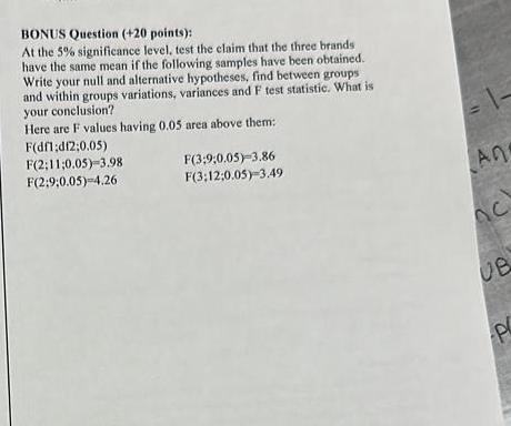 Solved BONUS Question (+20 points): At the 5% significance | Chegg.com