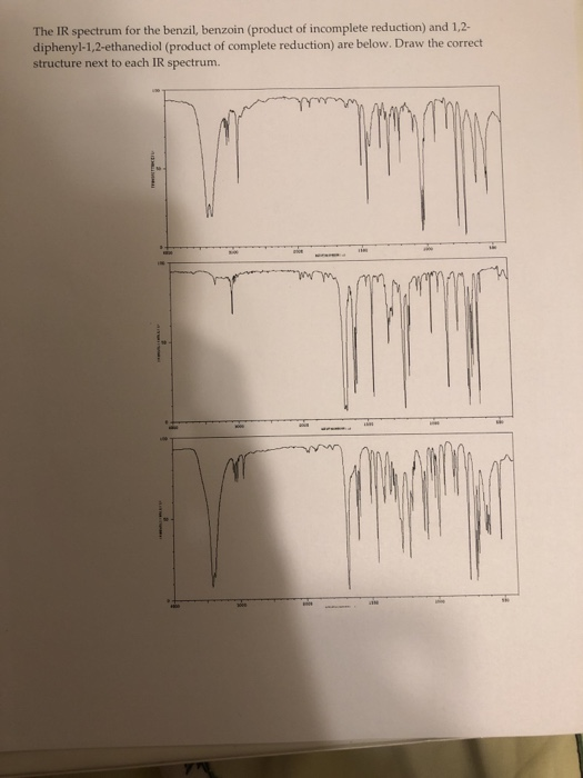 Solved The IR spectrum for the benzil, benzoin (product of | Chegg.com