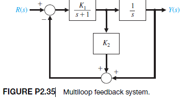 Solved Please use matlab for the plots P2.35 A feedback | Chegg.com