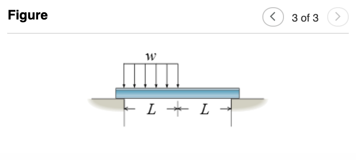 Solved A Review Part C-Maximum Distributed Load Determine | Chegg.com