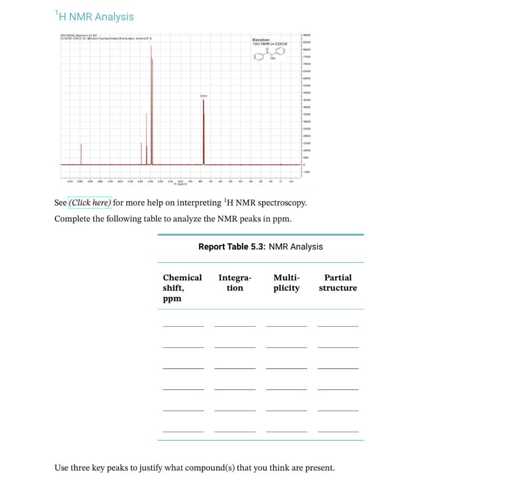 Solved 1H NMR Analysis See for more help on interpreting 1H | Chegg.com