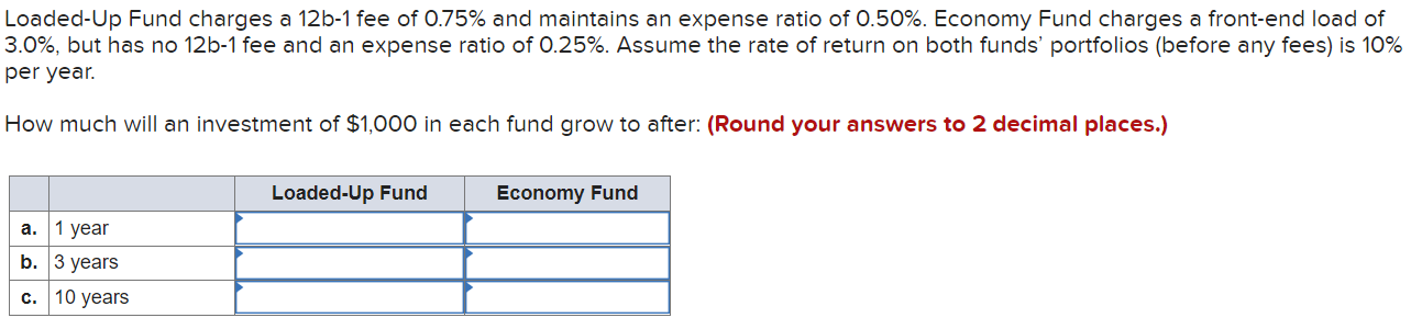 Solved oaded-Up Fund charges a 12 b−1 fee of 0.75% and | Chegg.com