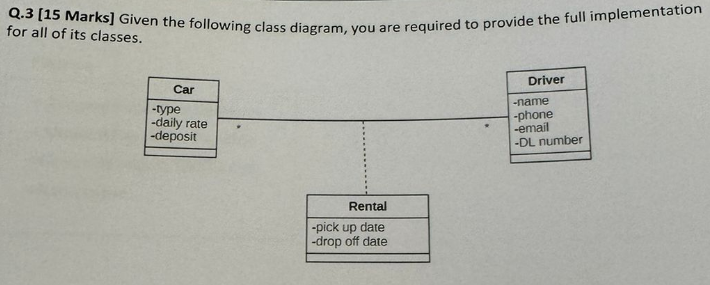 Solved Q.3 [15 Marks] Given the following class diagram, you | Chegg.com