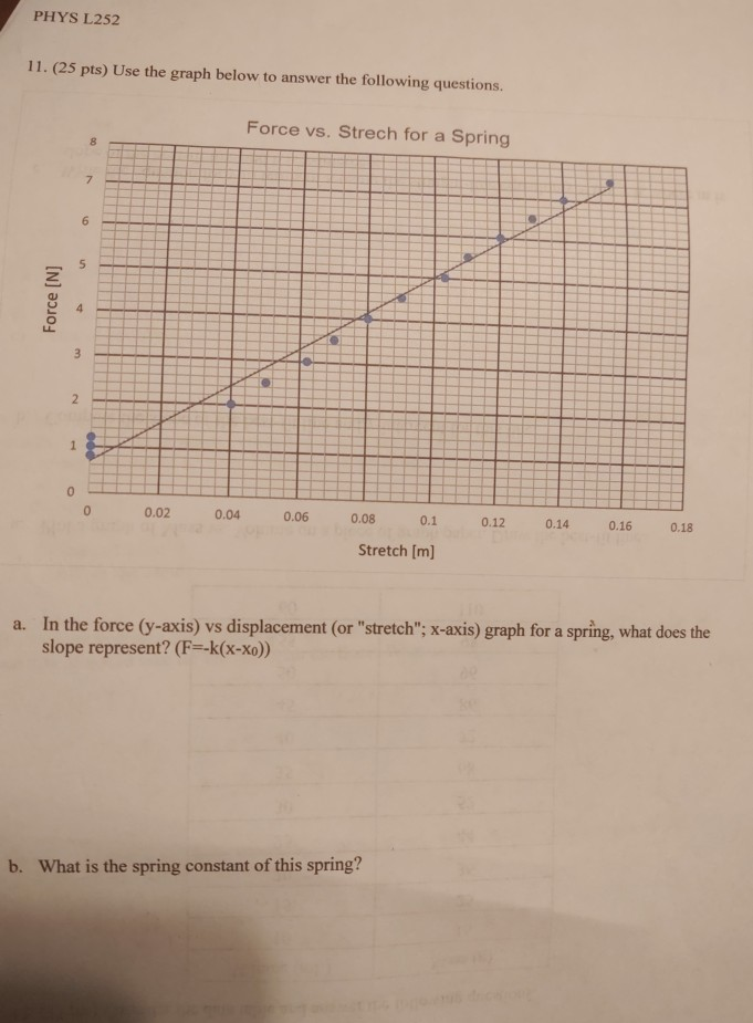 Solved PHYS L252 11. (25 pts) Use the graph below to answer | Chegg.com