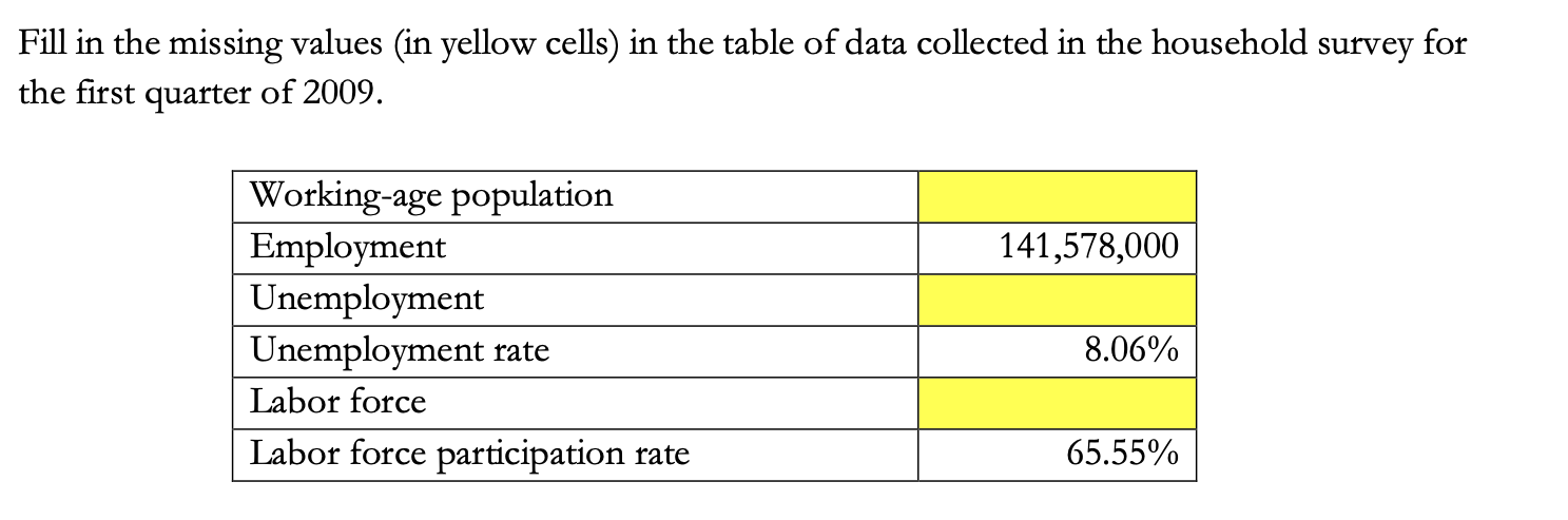 Solved Fill in the missing values (in yellow cells) in the | Chegg.com