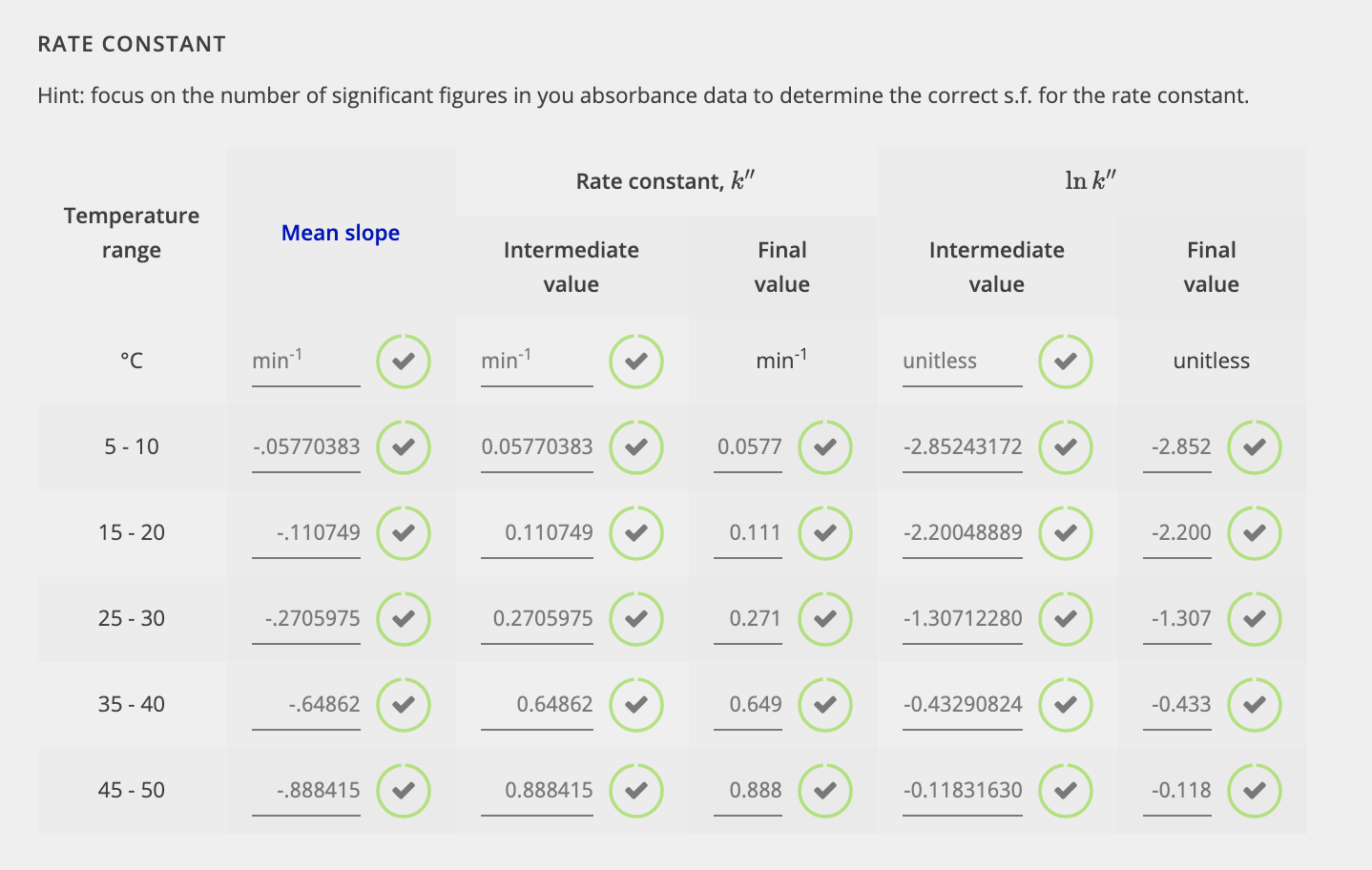 Solved Now graph using Excel In k" vs. 1/T (K-?). Be sure to | Chegg.com