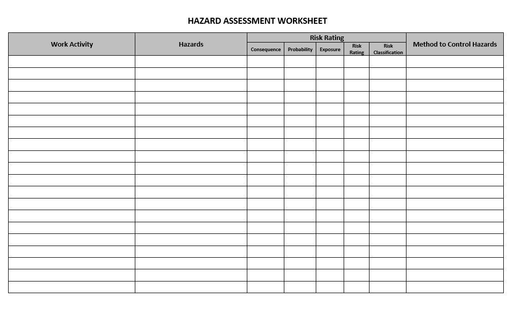 Solved Using the hazard assessment worksheet, assess the | Chegg.com