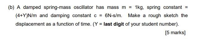 Solved (b) A damped spring-mass oscillator has mass m = 1kg, | Chegg.com