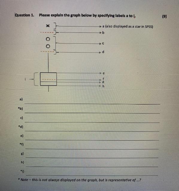 Solved Question 1. Please explain the graph below by | Chegg.com
