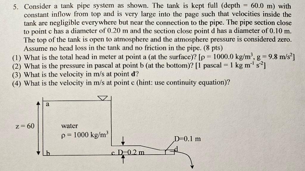 Solved 5. Consider a tank pipe system as shown. The tank is | Chegg.com