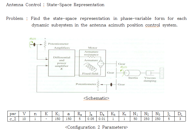 Solved Antenna Control : State-Space Representation Problem: | Chegg.com