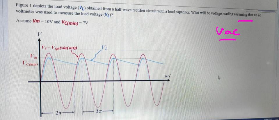 Solved Figure 1 depicts the load voltage (V) obtained from a | Chegg.com
