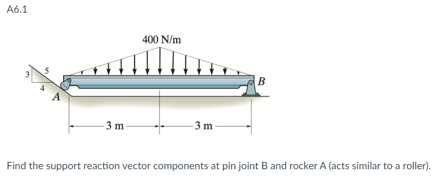 Solved Find the support reaction vector components at pin | Chegg.com