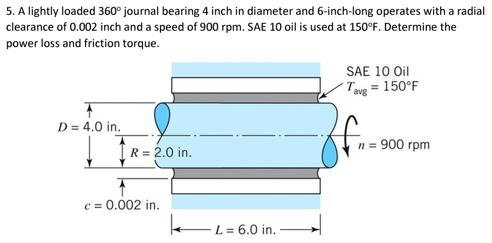 Solved 5. A lightly loaded 360∘ journal bearing 4 inch in | Chegg.com