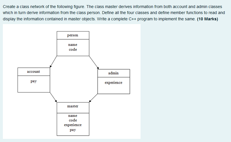 Solved Create a class network of the following figure. The | Chegg.com
