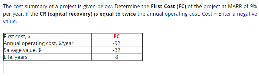Solved The cost summary of a project is given below. | Chegg.com