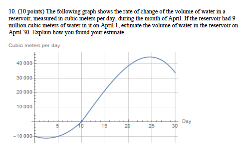 Solved 10. (10 points) The following graph shows the rate of | Chegg.com