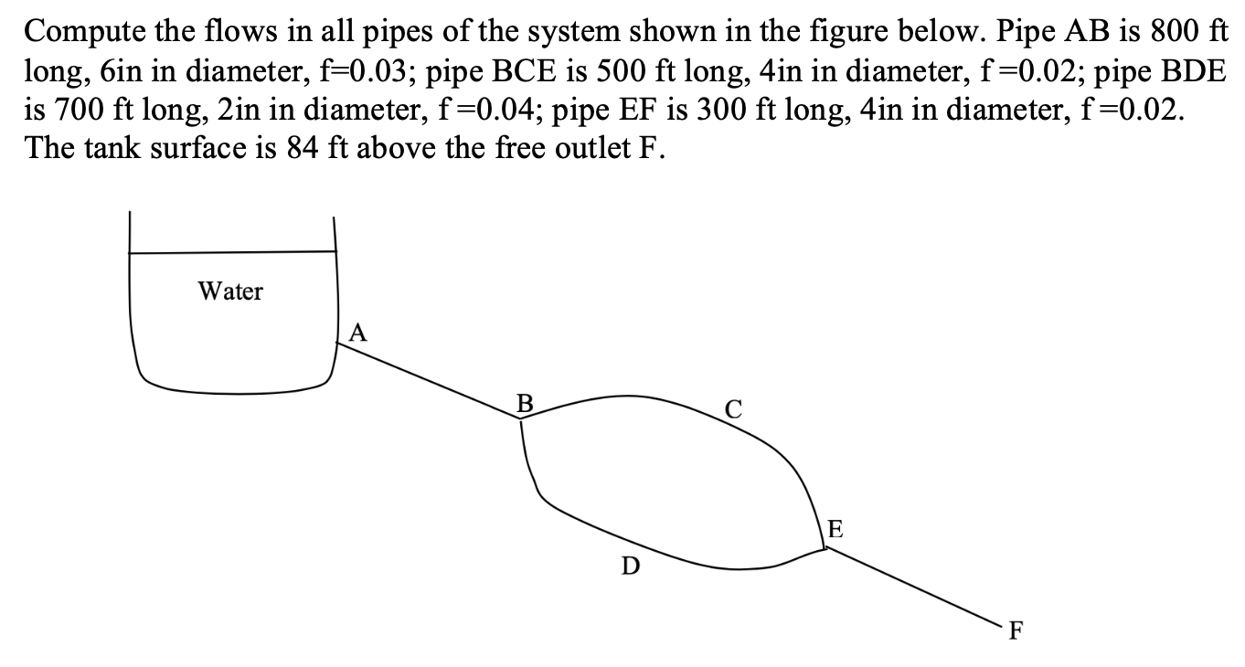 Solved Compute the flows in all pipes of the system shown in | Chegg.com