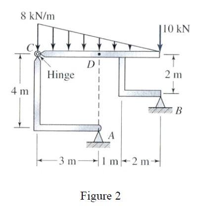 Solved A two planar pin-connected frames assembly is | Chegg.com
