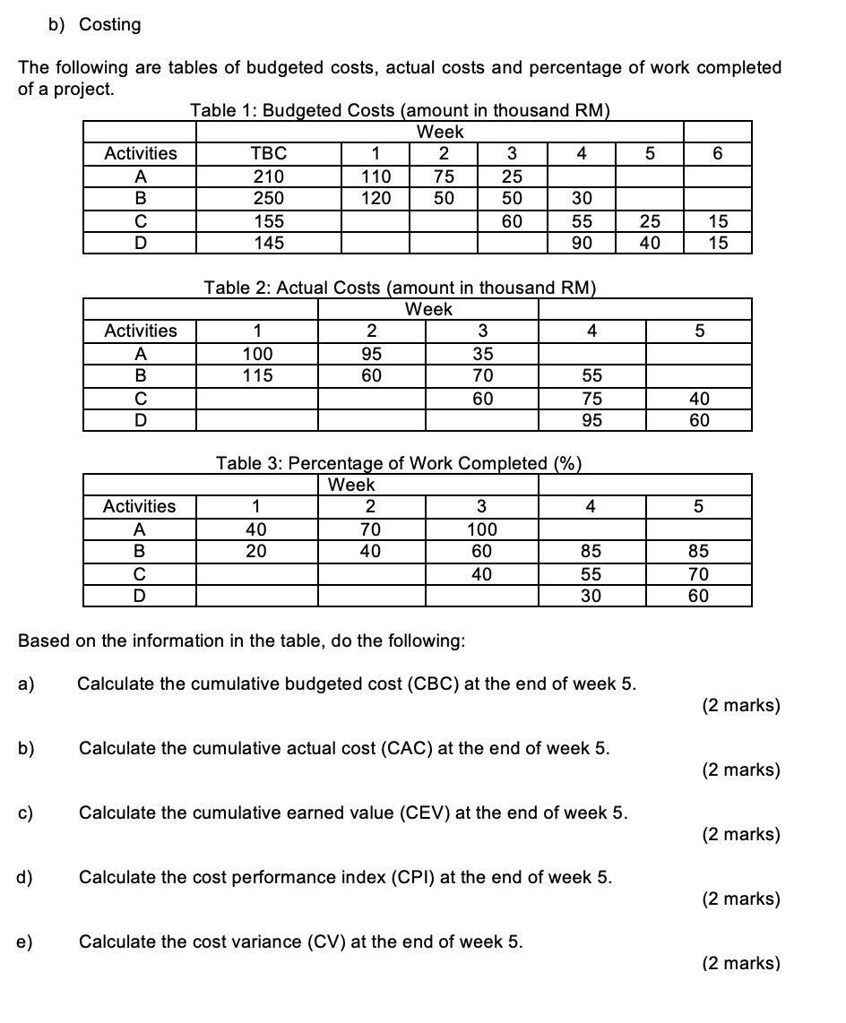 Solved b) Costing The following are tables of budgeted | Chegg.com