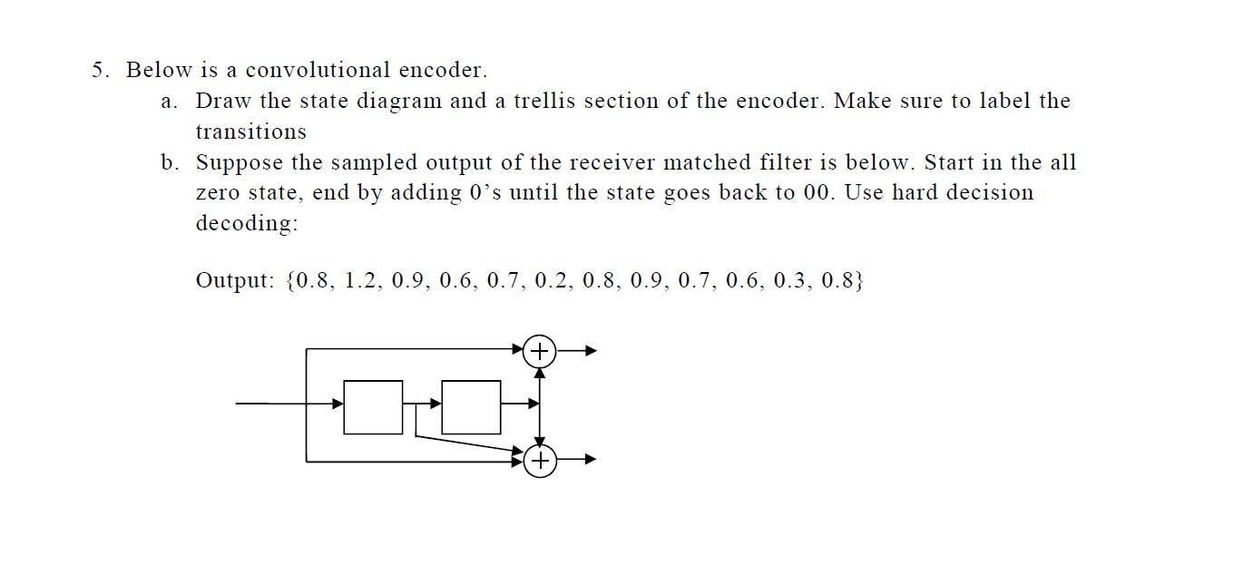 Solved 5. Below is a convolutional encoder. a. Draw the | Chegg.com