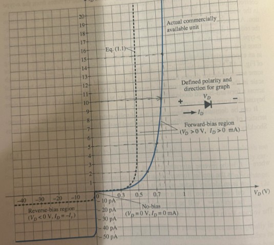 Solved How can I create a Microsoft Excel sketch ﻿for the | Chegg.com