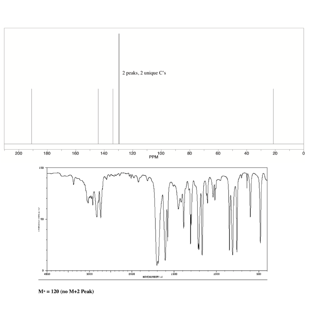 Solved Compound D: 6 total peaksM+=120( no M+2 Peak ) | Chegg.com