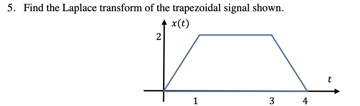 Solved 5. Find the Laplace transform of the trapezoidal | Chegg.com