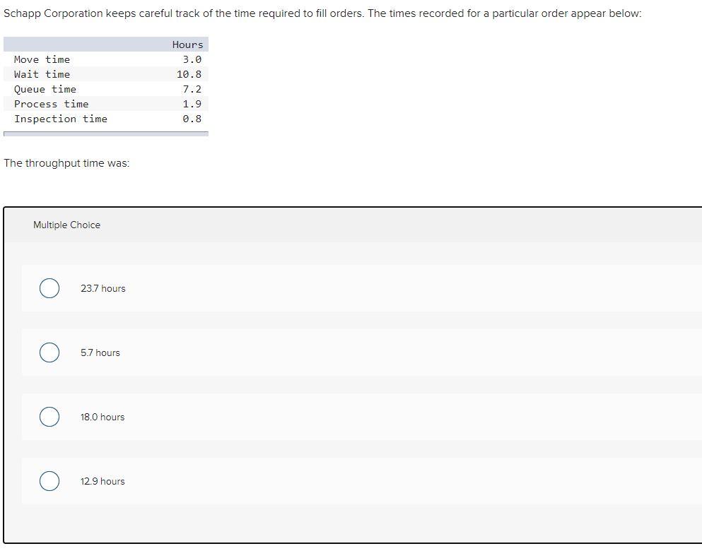 Solved Schapp Corporation keeps careful track of the time | Chegg.com