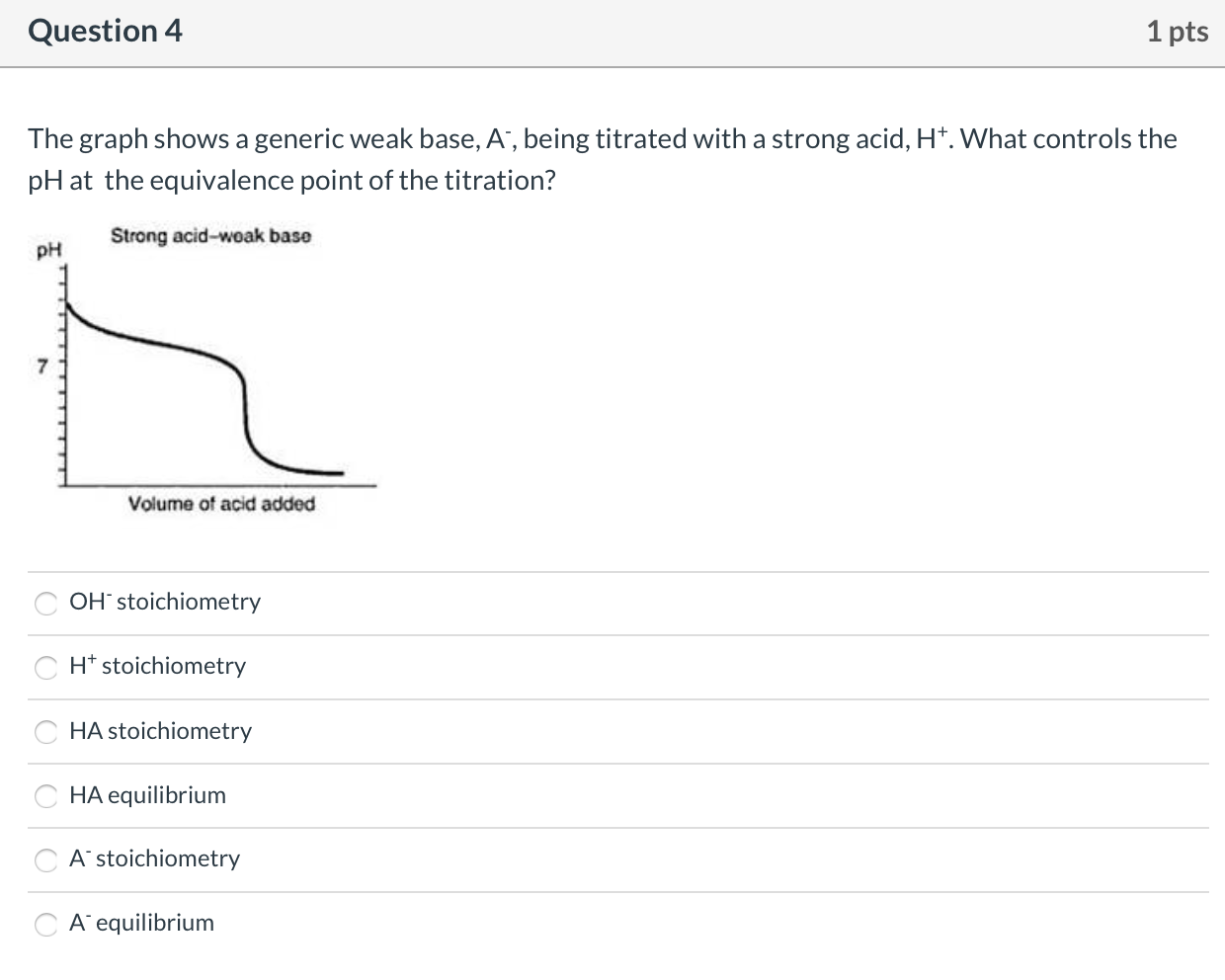 Solved Question 3 1 pts The graph shows a generic weak base, | Chegg.com