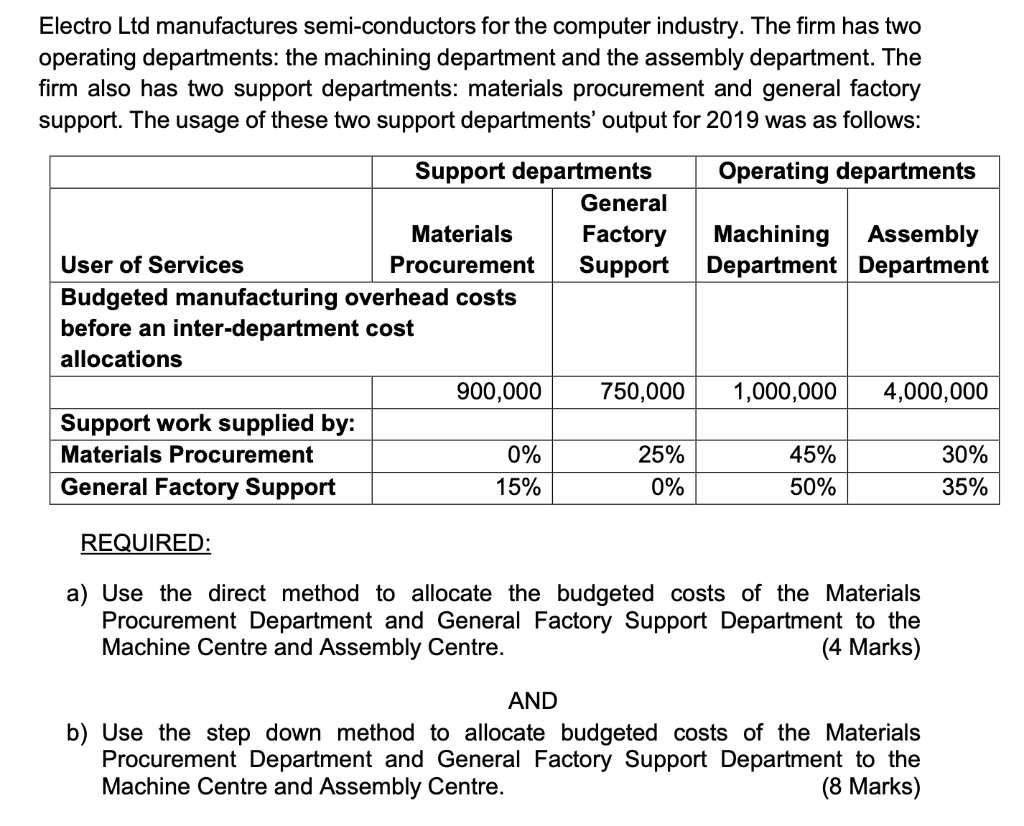 Solved c) Use the reciprocal method to allocate the budgeted | Chegg.com
