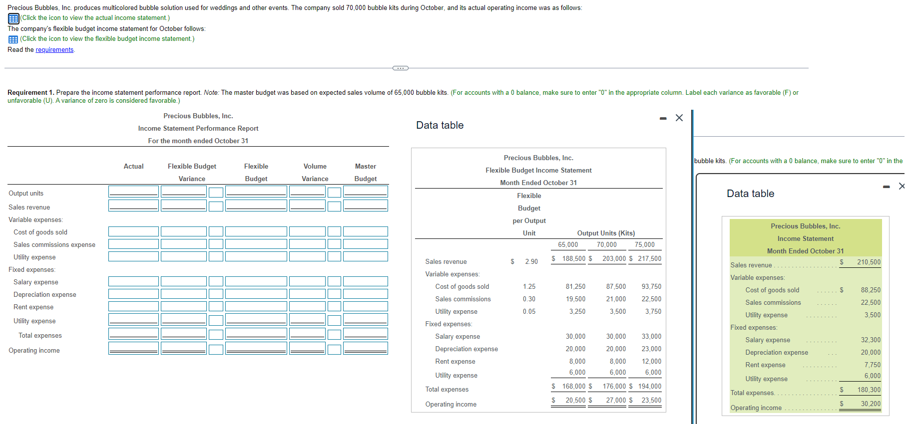 Solved (Click the icon to view the actual income statement.) | Chegg.com