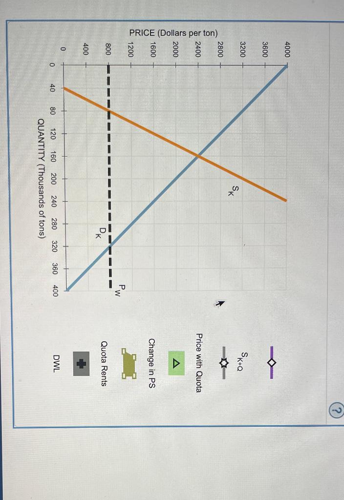 Solved In the previous graph, use the green area (triangle | Chegg.com