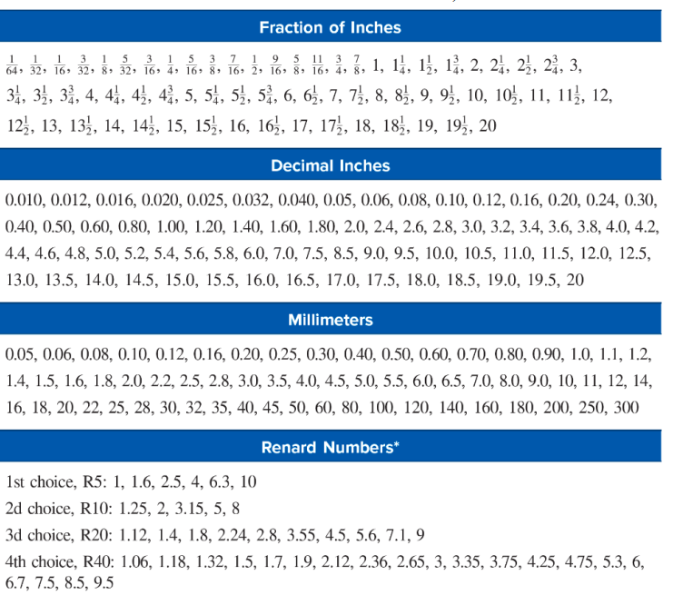 Solved Fraction of Inches | Chegg.com