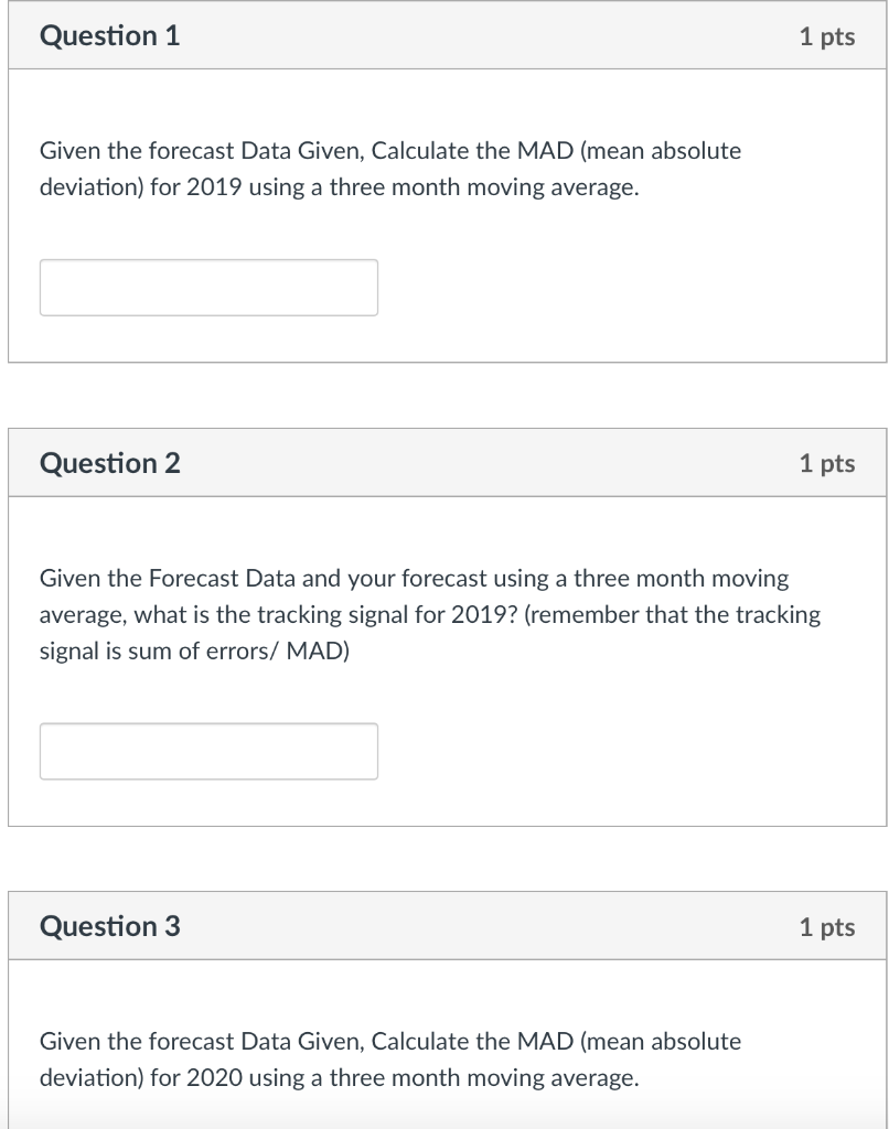 Solved Given the forecast Data Given, Calculate the MAD | Chegg.com