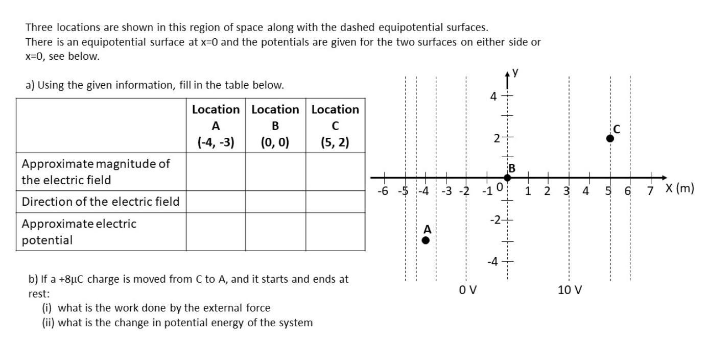 Solved Three locations are shown in this region of space | Chegg.com