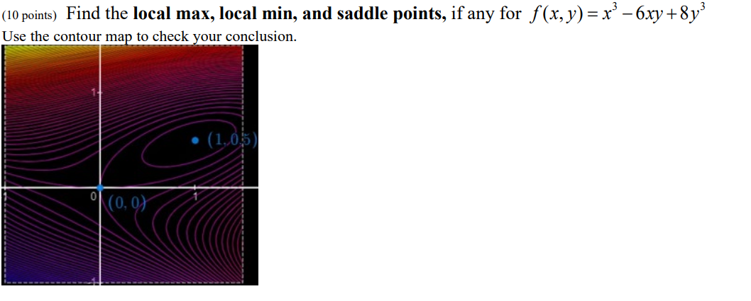 Solved (10 points) Find the local max, local min, and saddle | Chegg.com