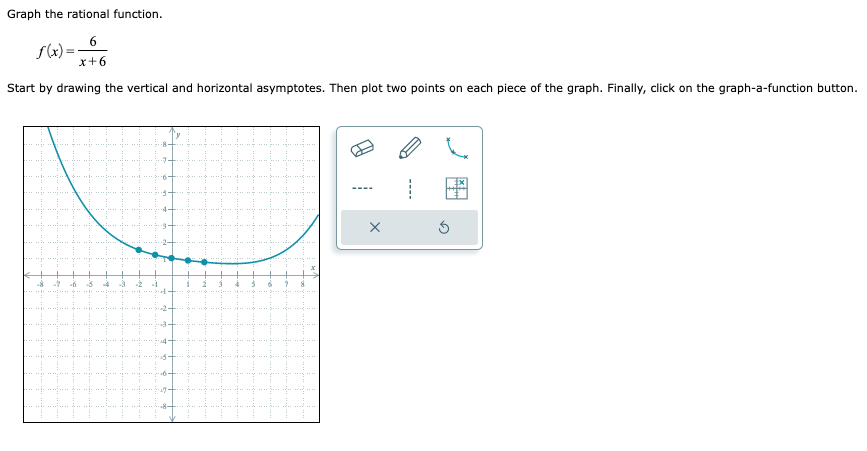 Solved Graph the rational function. f(x)=x+66 Start by | Chegg.com