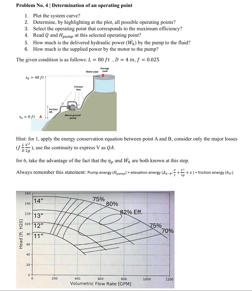 Solved Problem No. 4| ﻿Determination of an ﻿operating | Chegg.com