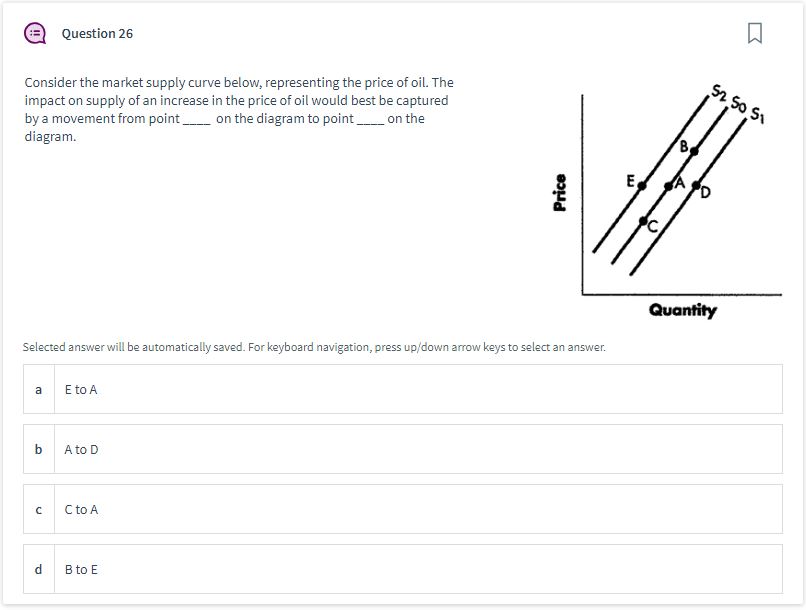 Solved Consider the market supply curve below, representing | Chegg.com