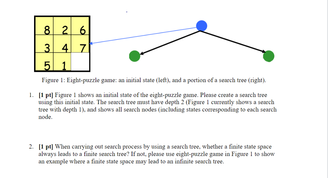 Solved 8 216 3 41 7 1 5 1 Figure 1: Eight-puzzle game: an | Chegg.com
