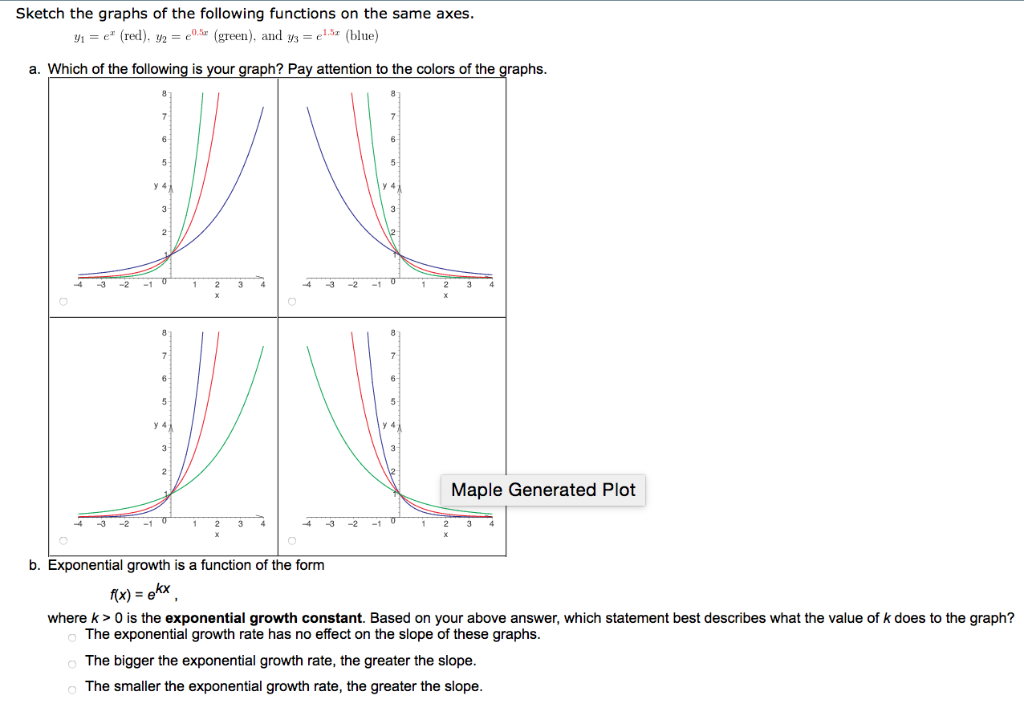 Solved Sketch the graphs of the following functions on the | Chegg.com