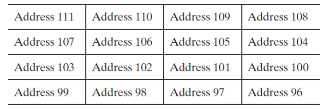 Solved 10. a) Considering address alignment, what is the | Chegg.com